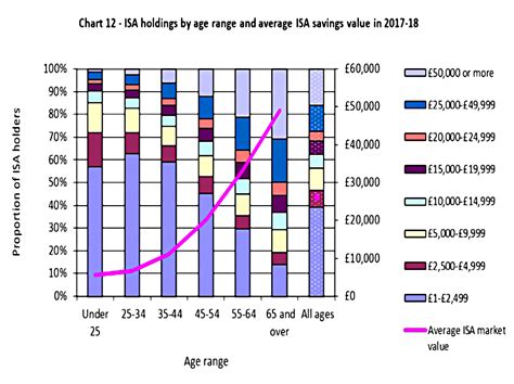Isa Statistics 2019 7 Circles