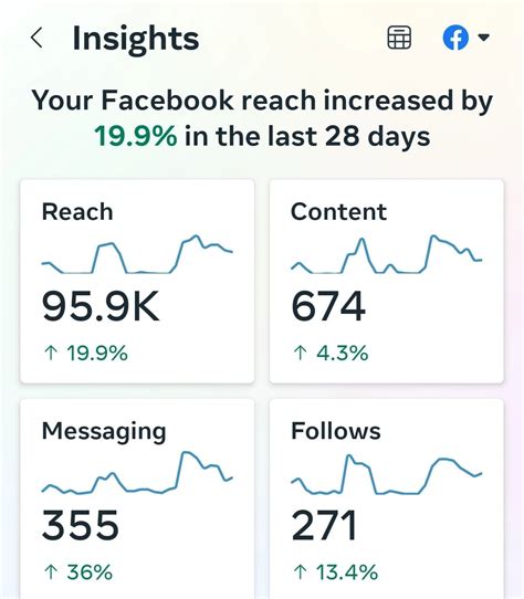 Sultan Qandil On Linkedin Sponsoredads Adquality Digitalmarketing