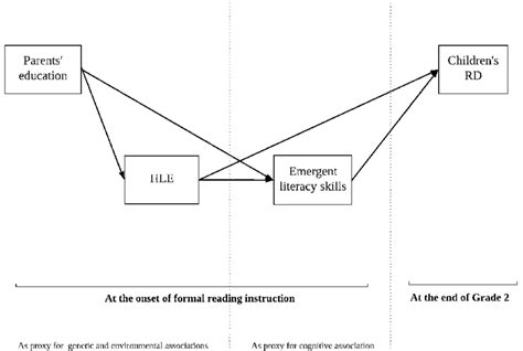 A Multifactorial Prediction Model Of Rd That Includes The Association Download Scientific