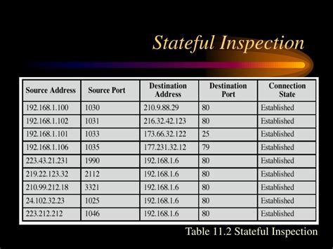 Ppt Firewalls Powerpoint Presentation Free Download Id3513483