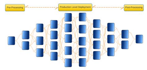 6 Post Processing Scaling Gene Regulatory Networks Simulations