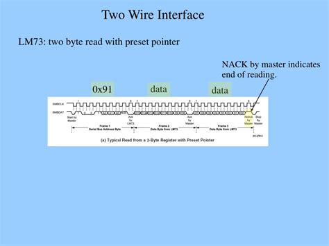 PPT Two Wire Interface PowerPoint Presentation Free Download ID 776332