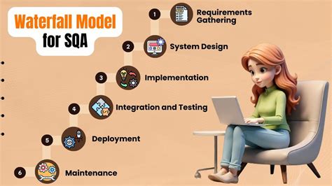 Comprehensive Guide To Software Quality Assurance Sqa
