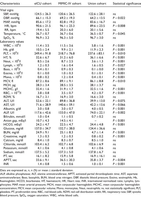 Table 2 From Using Machine Learning Algorithms To Predict 28 Day