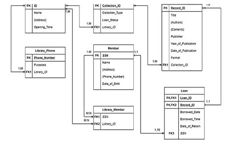 Solved Map This Er Diagram Into A Relational Schema And