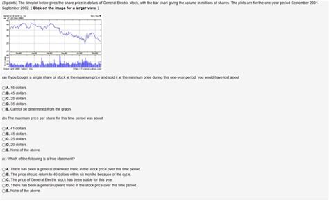 Solved Points The Timeplot Below Gives The Share Price Chegg