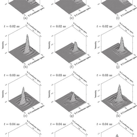 Comparison Among The Two Four And Eight Element Dirac Field