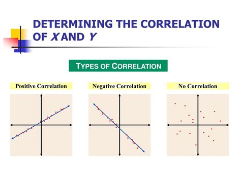 Ppt Scatter Plots And Line Of Best Fit Powerpoint Presentation Free