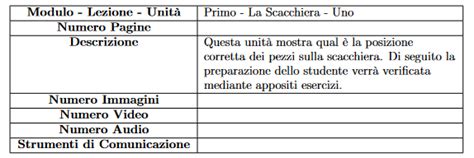 Vertical Alignment In A Table TeX LaTeX Stack Exchange