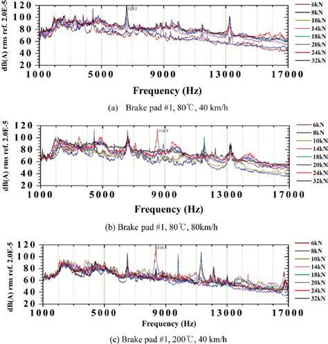 Brake Squeal Noise Brake Pad 1 Download Scientific Diagram