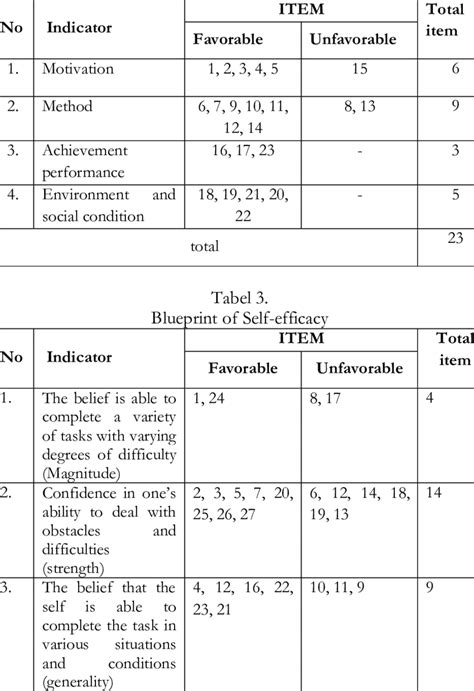 Blueprint Fo Self Regulated Learning Questionnaire Download Scientific Diagram