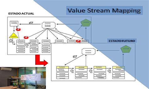 Value Stream Mapping Mapeo De Flujo De Valor Aplicado A Lean Construction