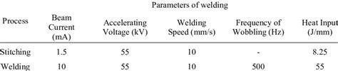 parameters of stitching and welding of dissimilar alloys download