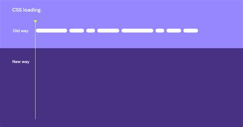 New In Elementor 325 Css Optimization New Anchor Offset Control And Pagination Options For Live