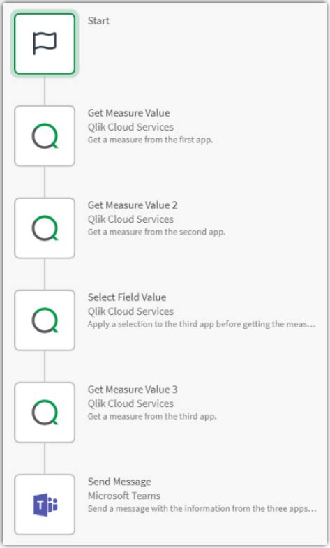 Qlik Automate Notify Your Team On Microsoft Teams Qlik Community 2490976
