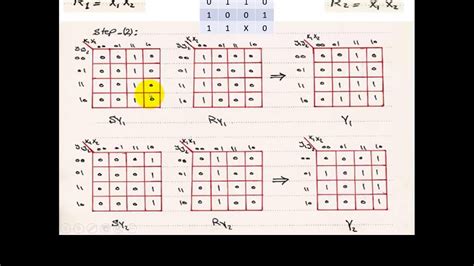 Asynchronous And State Machine Diagram Design Of Asynchronou