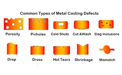 Common Casting Defects Porosity Shrinkage And More Part One Maxwill Ind