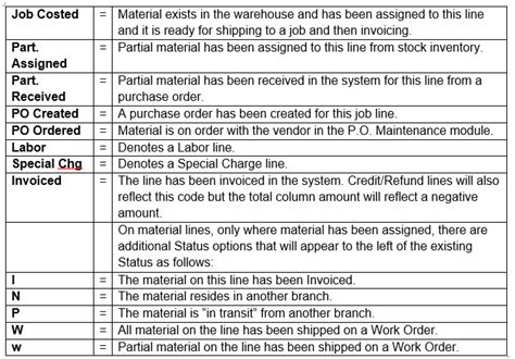 Status Column Code Descriptions