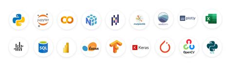 Advanced Data Analytics Python Mysql And Power Bi Nasscom