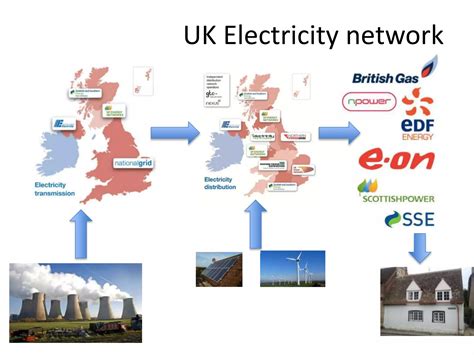 Smart Grid Smart Metering And Cybersecurity Pptx