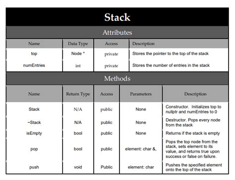 Solved Please Answer In C Lab 6 Using A Stack To