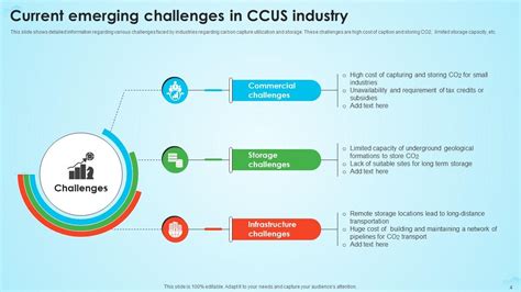 Carbon Capture Storage And Utilization Powerpoint Template Bundles Ppt Sample Ppt Sample