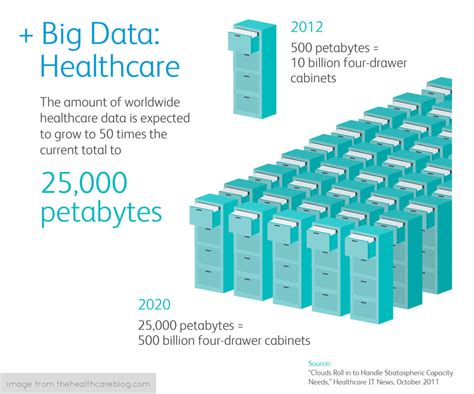 Taming The Healthcare Data Tsunami With Predictive Analytics Parola