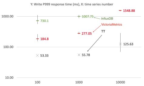 Ticktockdb Vs Influxdb Vs Victoriametrics Under Low Loads In Pi 0 W