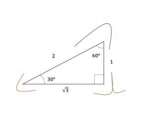 Python 三角関数 標準ライブラリmathで三角比sin cos tanを解く えのう