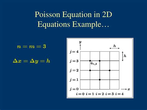 Ppt Finite Difference Discretization Of Elliptic Equations Fd Formulas And Multidimensional