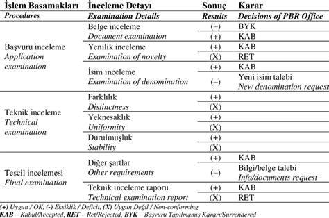 Examinations And Decisions Of PBR Procedures Download Scientific Diagram