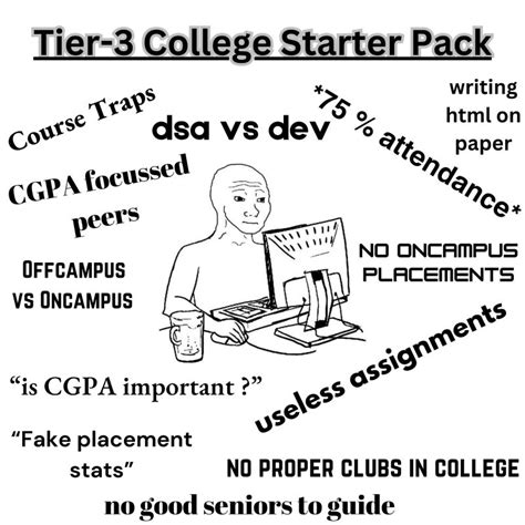 Mohd Amaan Rizvi On Linkedin Tier 3 College Starter Pack 11 Comments