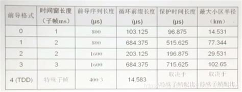 [4gand5g专题 41]：物理层 物理随机接入信道prach与随机接入过程 K频道 Csdn博客