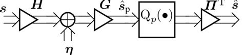 Reference Model For The Derivation Of The Modified Quantizer Q P • Download Scientific Diagram