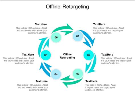 Offline Retargeting Ppt Powerpoint Presentation Ideas Diagrams Cpb