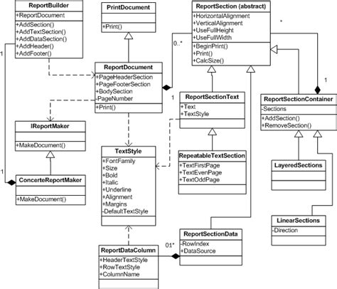 Printing Reports In NET CodeProject