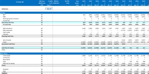 What Is IRR And How To Calculate IRR EFinancialModels