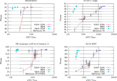 Generative Adversarial Networks In Estimation Of Distribution Algorithms For Combinatorial