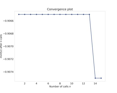 超参数优化 Aaamlp 中译版
