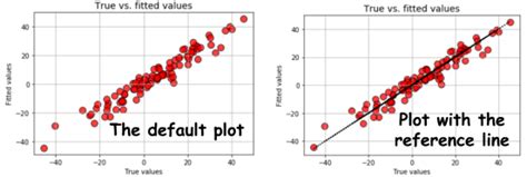 Object Oriented Programming For Data Scientists Build Your Ml Estimator By Tirthajyoti Sarkar