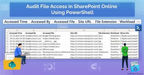 jake admindroid on linkedin audit file access in sharepoint online using powershell
