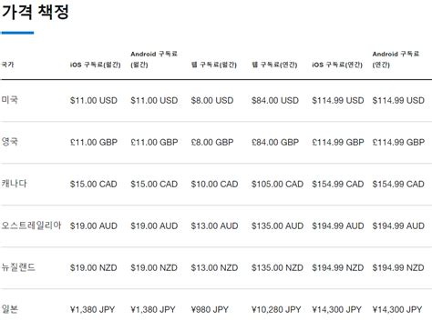 트위터 국내서도 유료화 수순 밟나…블루 구독 서비스 도입 Pc 정보