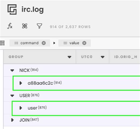 How To Analyze Irc Botnet Traffic In Steps Gigasheet