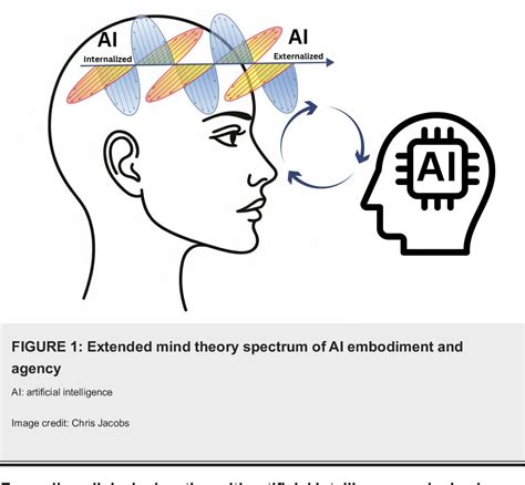 Figure 1 From Human Computer Interaction And Artificial Intelligence Advancing Care Through