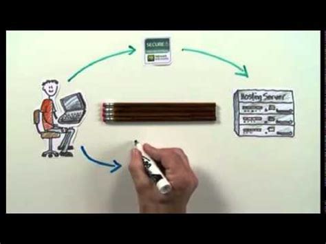 How To SSL Guide Do You Need An SSL Certificate For Your Site