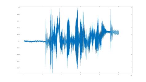 Speech How Can I Center An Audio Signal Signal Processing Stack