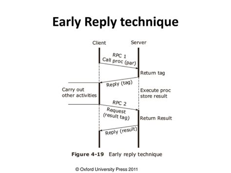 Ppt Distributed Computing Powerpoint Presentation Free Download Id 4726271