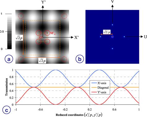Transmission Map Of The Gradient Transmission Filter A Grey Scale