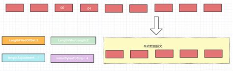 lengthfieldbasedframedecoder解析 csdn博客
