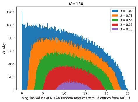 A Criminals View Of Random Matrix Theory